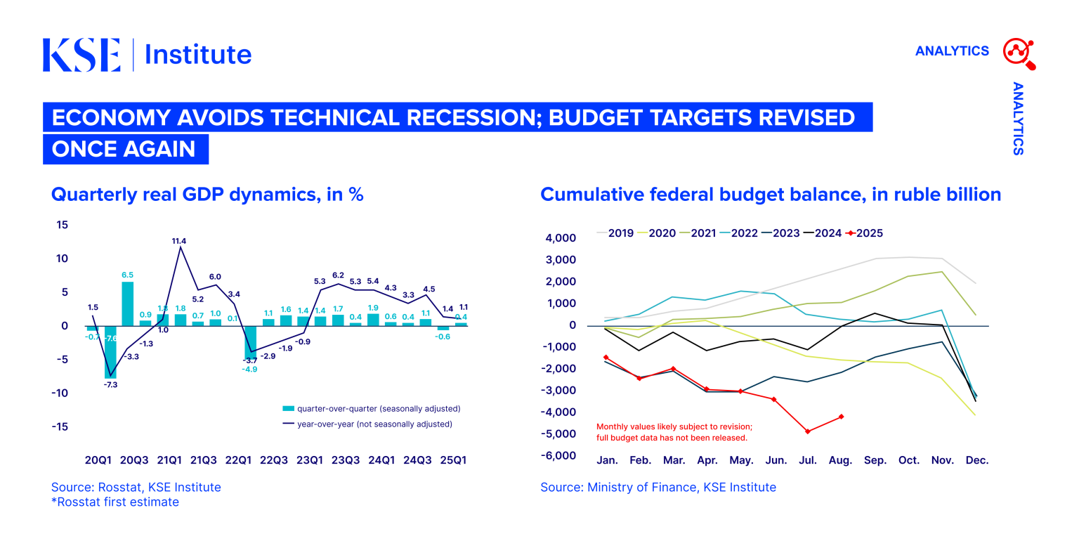 Economy Avoids Technical Recession; Budget Targets Revised Once Again ...